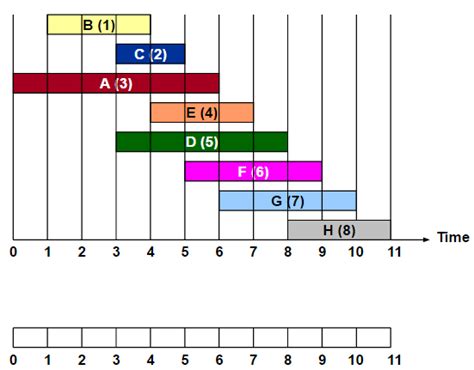 Chapter 1 Activity Selection Interval Scheduling Ppt Algorithm And Analysis Design