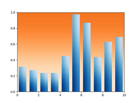 Matplotlib画渐变条形图 知乎 Matplotlib画渐变条形图 知乎