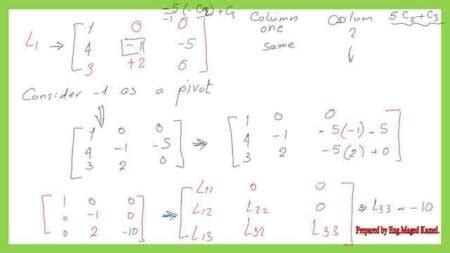 Solved Problems For X Matrix By Crout S LU Option