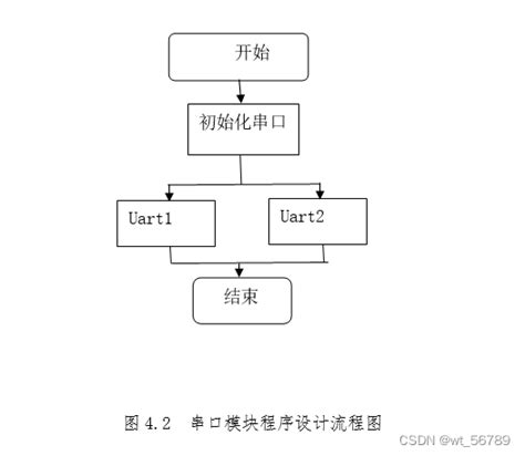 基于stm32的四旋翼无人机开发设计csdn无人机飞控程序设计 Csdn博客