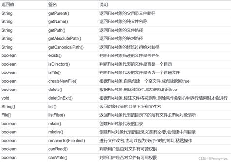 文件操作java Csdn博客