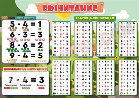 Купить плакат «Таблица вычитания» за 200 руб.