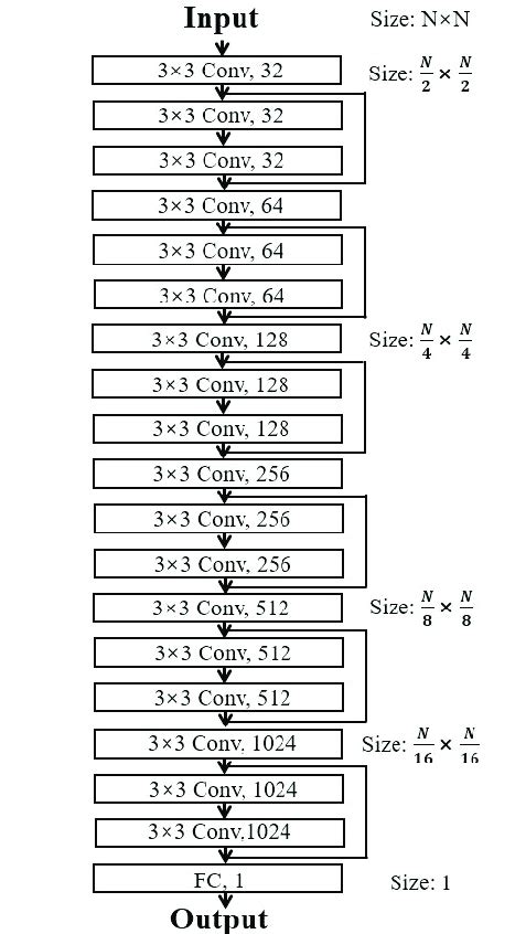 The Proposed Neural Network Structure For The Discriminator Download