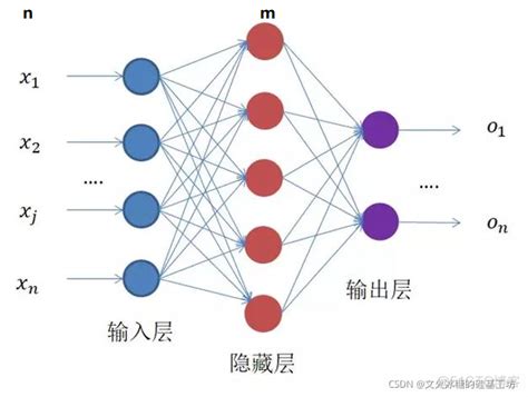 [人工智能 深度学习 20]：卷积神经网络cnn 全连接网络的缺点与cnn的使命 51cto博客 Cnn 卷积神经网络