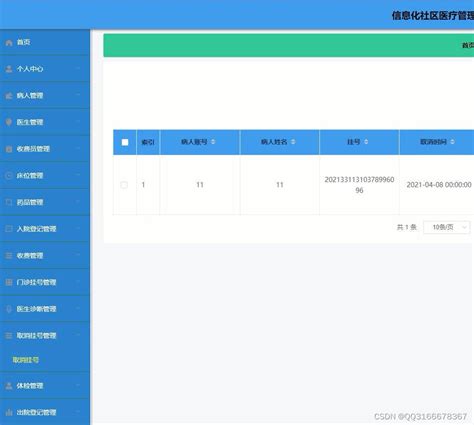 nodejs vue elementui社区医院挂号医疗管理系统vscode hbuilderx毕业设计项目推荐 前端医疗系统 CSDN博客