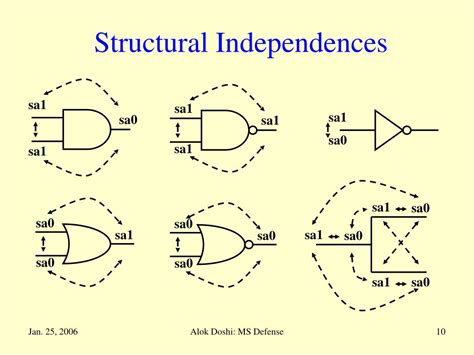 Ppt Independence Fault Collapsing And Concurrent Test Generation Powerpoint Presentation Id