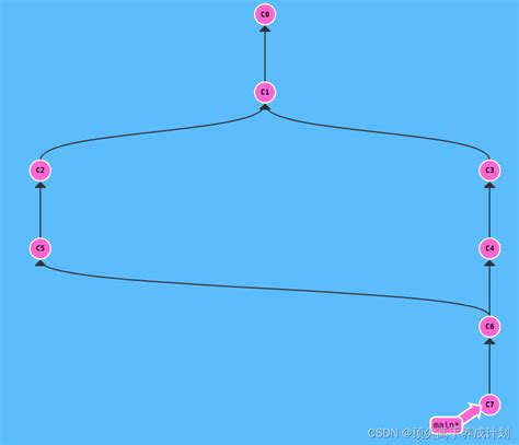 Git命令图解 CSDN博客