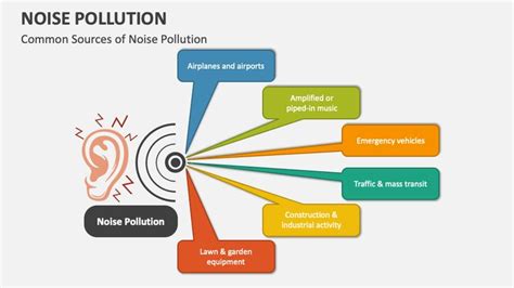 Noise Pollution Powerpoint Presentation Slides Ppt Template Noise