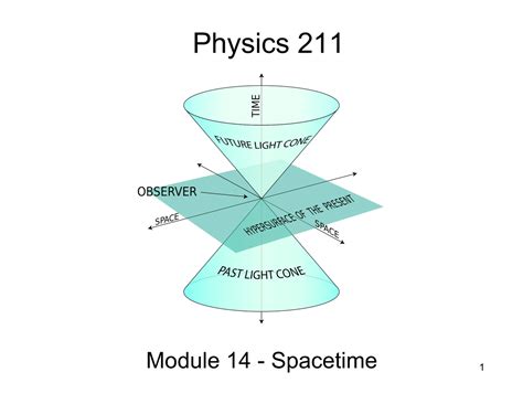 Physics Module 14 Lesson 1 Physics Module 14 Spacetime Schedule To Do List 2 Expected