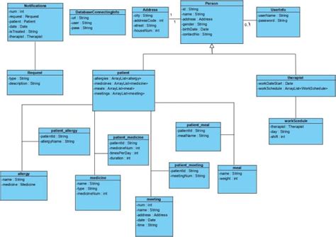Create Your Uml Use Case Class Diagram Flow Chart By Amirwayne Fiverr