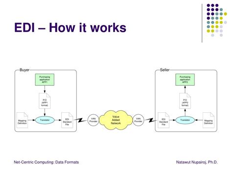 PPT Net Centric Computing Content Formats PowerPoint Presentation Free Download ID 6013364