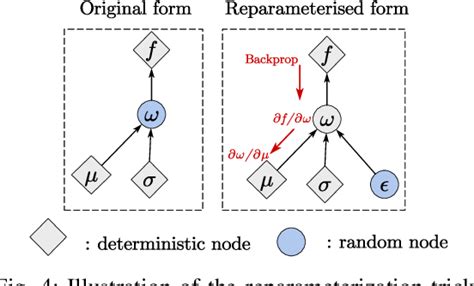 Bayesian Deep Learning Approach For Real Time Lane Based Arrival Curve Reconstruction At