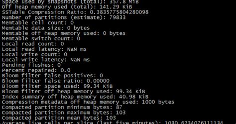 Parksuseong Cassandra Nodetool Tablestatscfstats Read Count Is