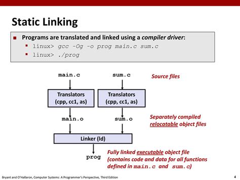 Linking Ppt Download