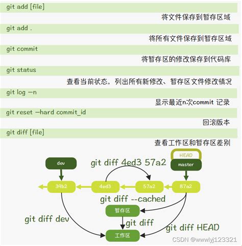 Git详解git工作区和本地仓库的区别 Csdn博客 Git详解git工作区和本地仓库的区别 Csdn博客