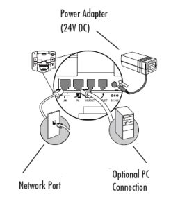 Polycom SoundPoint IP Connect Network Power Fastmetrics