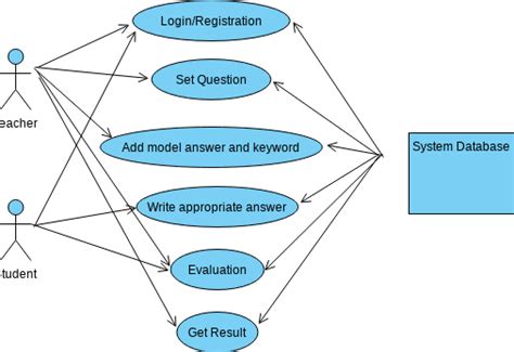 Usecase Vpd Visual Paradigm User Contributed Diagrams Designs