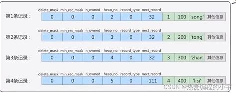 Innodb中的行格式——compact、dynamic、compressed、redundant详解innodb Row Format