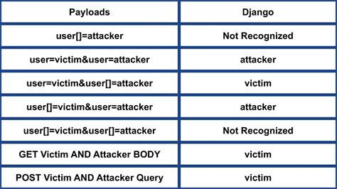 hacktricks src pentesting web parameter pollution md at master