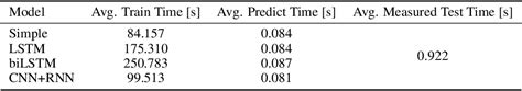 Table 1 From Value Prediction For Spatiotemporal Gait Data Using Deep Learning Semantic Scholar