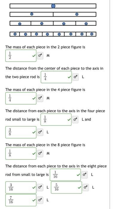 Solved Finally Find The Rotational Inertia Of Each Of The Chegg