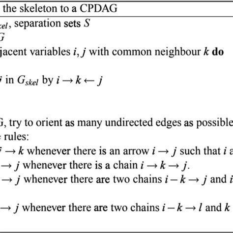 The Flowchart Of The Proposed Fault Diagnosis Method Download Scientific Diagram