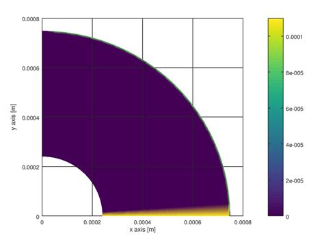U Component Of Velocity In R Direction And Si Units Field Inside Download Scientific Diagram
