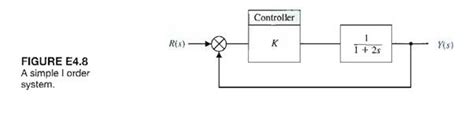 solved 1 consider the simple closed loop system shown in figure e4