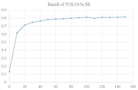 Figure 1 From Yolov5 Enhanced Learning Behavior Recognition And Analysis In Smart Classroom With