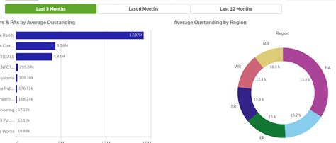 custom object page 2 qlik community 2027096