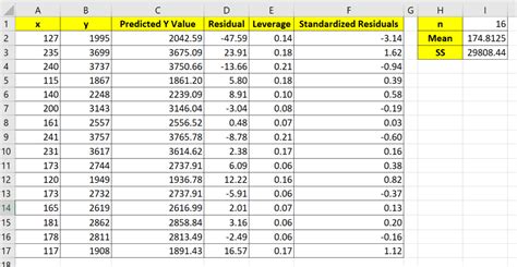 How To Calculate Standardized Residuals In Excel Sheetaki
