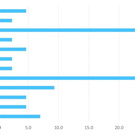 Feature Extraction Algorithms Download Scientific Diagram