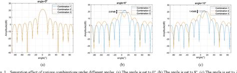 figure 1 from ddma mimo radar maximum unambiguous velocity extension