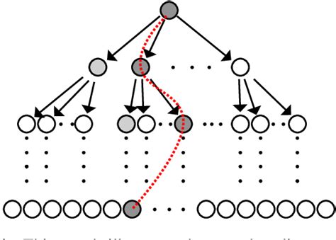 figure 1 from asynchronous neighbor discovery using coupled compressive