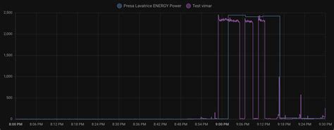 Vimar Switch Reporting Wrong Active Power Consumption Energy Home