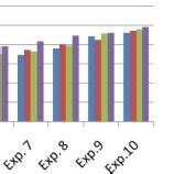 Graphical Representation Of CMU PIE Databases Results Download Scientific Diagram