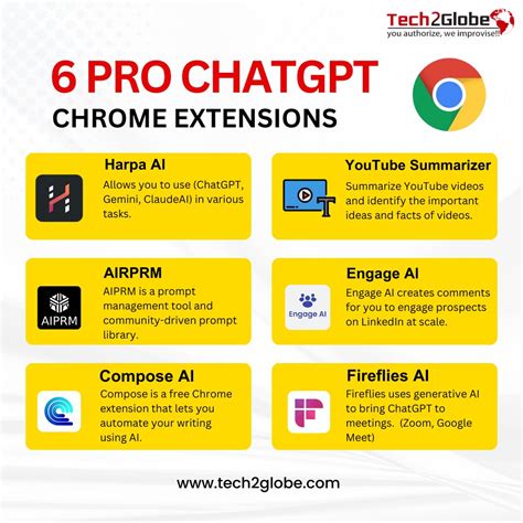 Tech2globe On Linkedin Tech2globe Chatgpt Aienthusiast