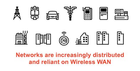 LTE Or 5G Wireless WAN WWAN Solutions Fortinet