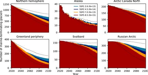 Exploring The Impact Of A Frontal Ablation Parameterization On Projected 21st Century Mass
