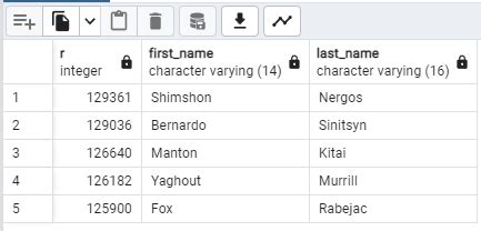 Sql ERROR Must Appear In The GROUP BY Clause Or Be Used In An Aggregate Function Stack