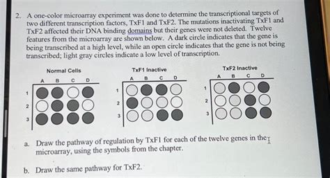 a one color microarray experiment was done to