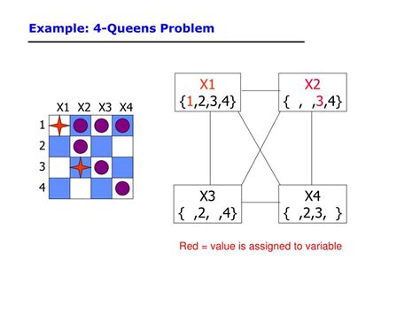 Ppt Constraint Satisfaction Problems Csps Powerpoint Presentation