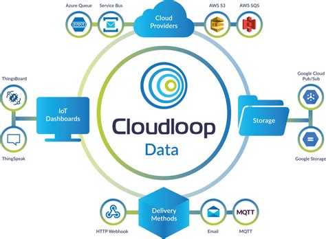 Satcom And Cellular Based Iot Solutions For Drones And Robotics