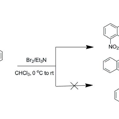 The Reaction Scheme Download Scientific Diagram