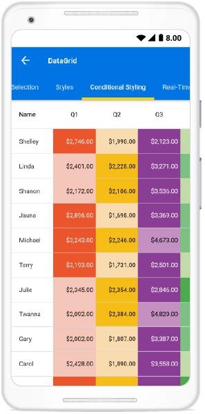 Introducing A Super Fast Datagrid Widget For Flutter Syncfusion Blogs
