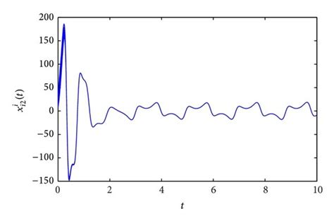 The Evolution Of The Synchronization Trajectory Y I I 1 2 Download Scientific Diagram