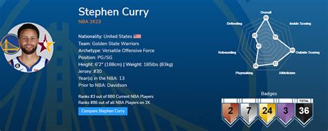 NBA 2K23 Pass IQ Attribute Top 10 Player