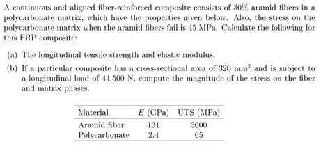 A Continuous And Aligned Fiber Reinforced Composite Consists Of 30