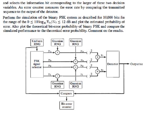 Simulation Of Noncoherent Detection Of Binary Fsk The