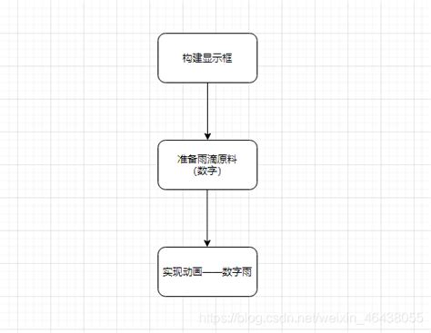 python下雨动画特效 python特效代码 怎么给视频加上下雨的特效 python csdn博客